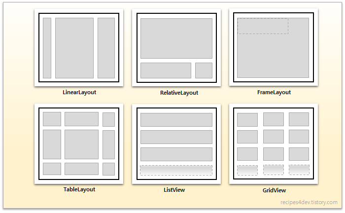 스스로 공부한 XML(Layout [LinearLayout, RelativeLayout, FrameLayout ...