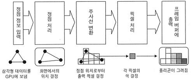 [DirectX11] 2. 행렬 & 3. 변환 - XNA Math 라이브러리 :: 개발자 전직 퀘스트