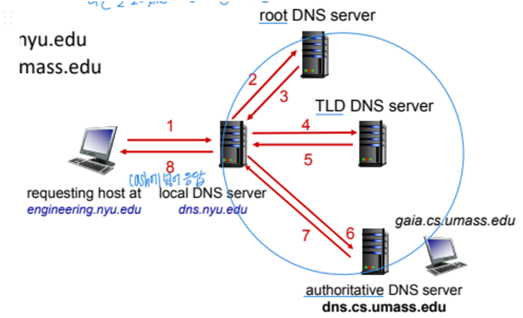Cs 컴퓨터 네트워킹 하향식 접근 Chapter27 Socket Programming With Udp And Tcp — Y Seo의 딩코 기록들 