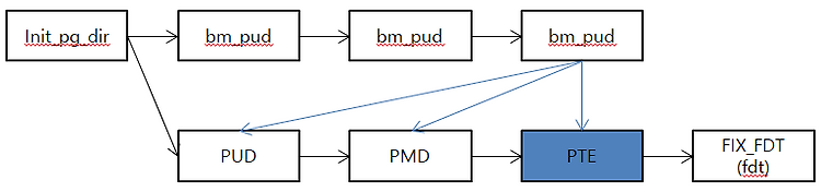 6.1/kaslr_requires_kpti(void)
