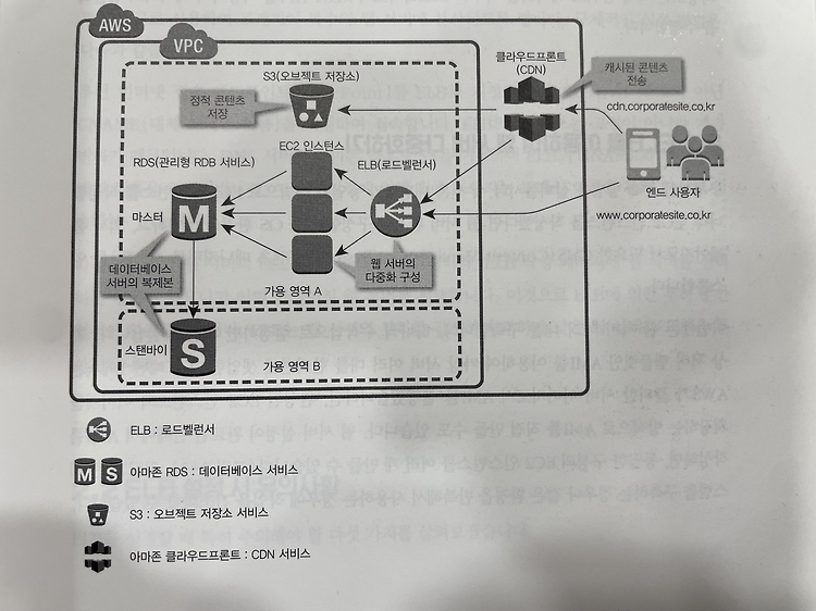 C 오류 Null Reference Exception Object Reference Not Set To An Instance Of An Object 오류