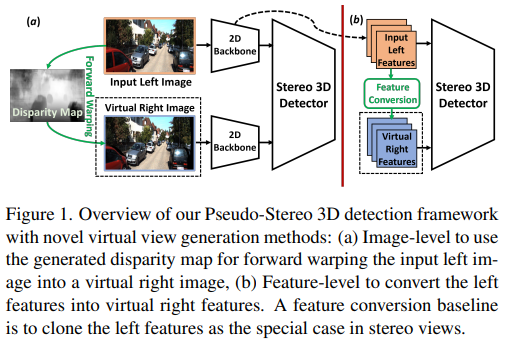 [논문 리뷰] SECOND: Sparsely Embedded Convolutional Detection (2018) — 단순하게