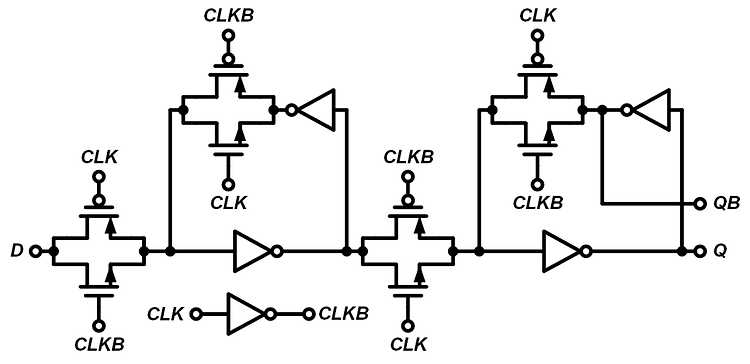 [Logic Gates] D-Flip-Flop (D-FF)