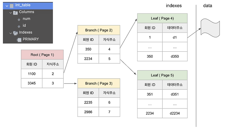 [시계열/python]Python을 이용한 Dynamic Time Wraping(DTW)