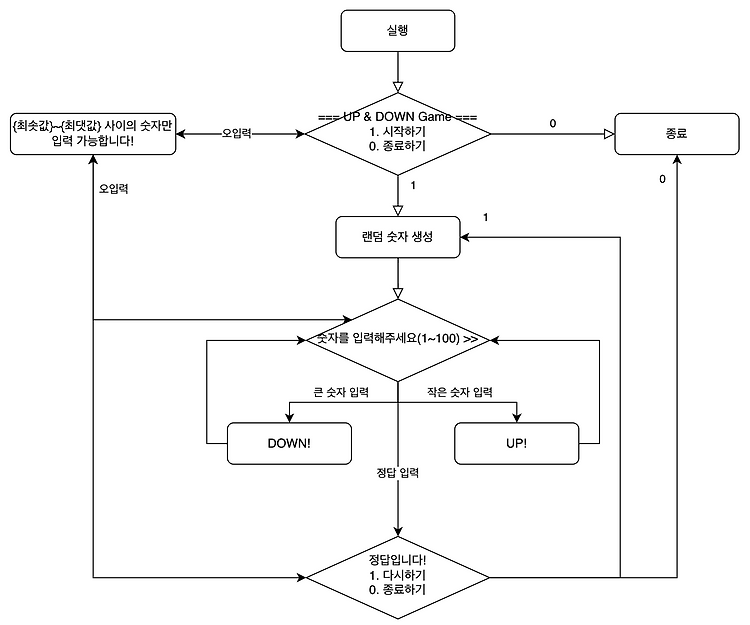 [spring] Applicationcontext Xml란 그냥 코딩방