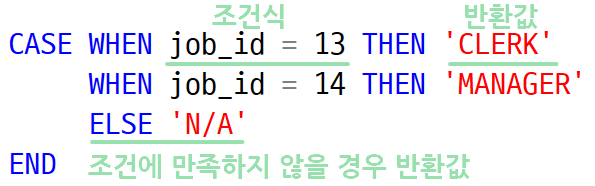 [SQL] CASE WHEN 표현식 사용법 (DECODE, IF) — A Game Programmer