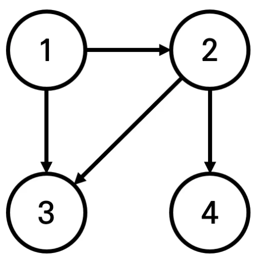 BOJ-1182 부분수열의 합 Swift :: Jenikeju