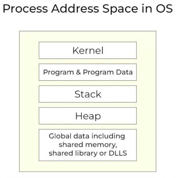 SocketCAN — 기록 일지