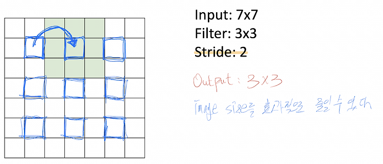 [컴퓨터비전#13/11-14] Convolution Layer- 필터(Feature-map,padding,stride) — DevForYou
