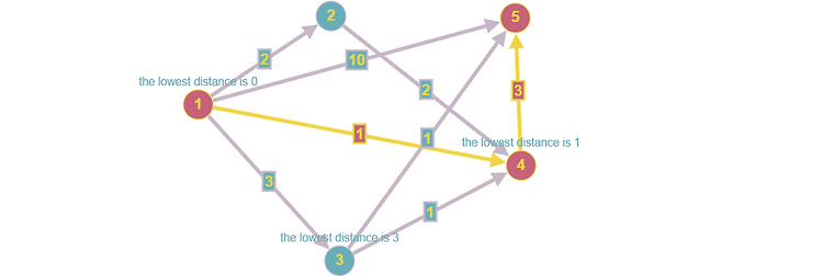 Baekjoon 1764.듣보잡 c++[Silver IV] — 로봇이 만드는 눈사람