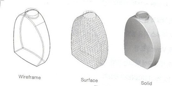 C / C++ 에서 int main() 과 int main(void) 의 차이점 — 그래픽스 개발자의 코딩 블로그