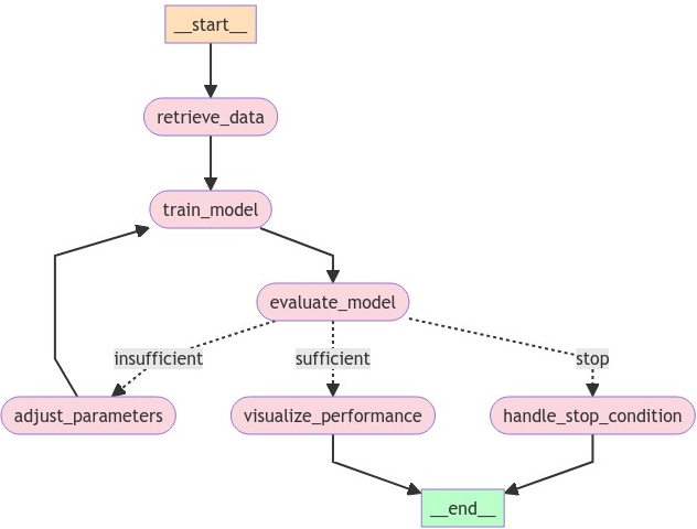 [VSCode] Python Interactive window 사용하여 코딩하기 — All I Need Is Data.