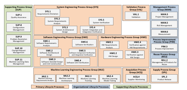 HL 만도 & HL 클레무브 Intelligent Vehicle School 2기 합격 후기 — kugnuoy