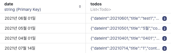 [RealmSwift] Nested-Object value add 팁 (중복 방지, 업데이트 방지) — 참신러닝 (Fresh-Learning)