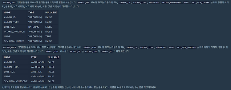 [프로그래머스/MySQL] SQL 고득점 Kit - JOIN — Android DevLog