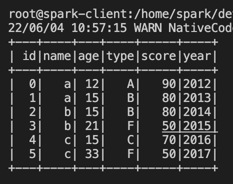[Spark] Basic way to use spark data frames with sql query — 과거의 나를 위해