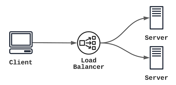 L4/L7 Load Balancing — 💻