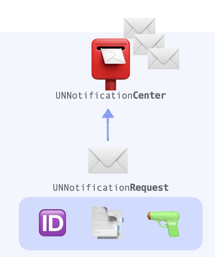 IOS - Local Notification — Clamp