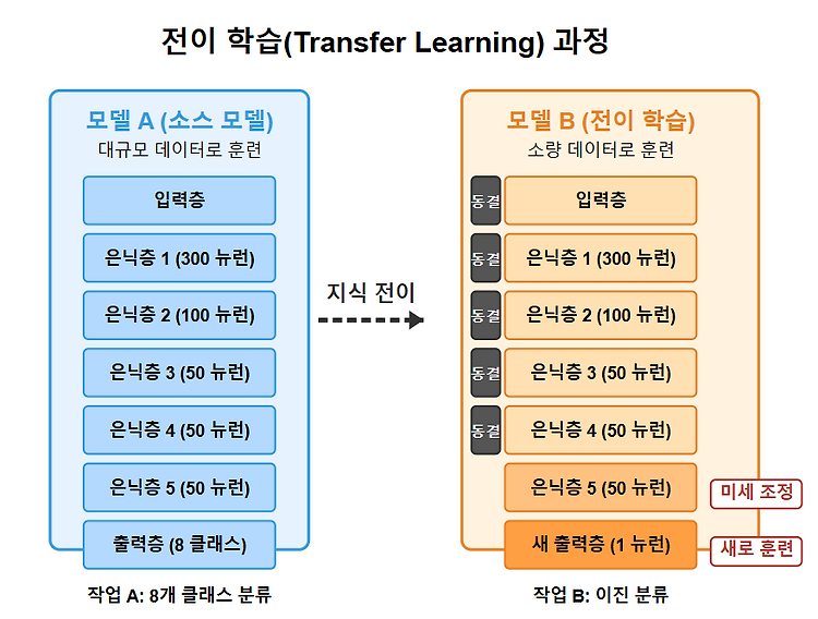 [대외활동] 2024 ist대학원 하계인턴 (Dgist_디지스트, Unist_유니스트, Gist_지스트) :: IT, 자격증, 대외활동 블로그
