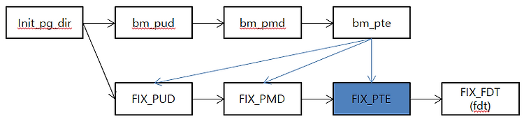 6.1/kaslr_requires_kpti(void)