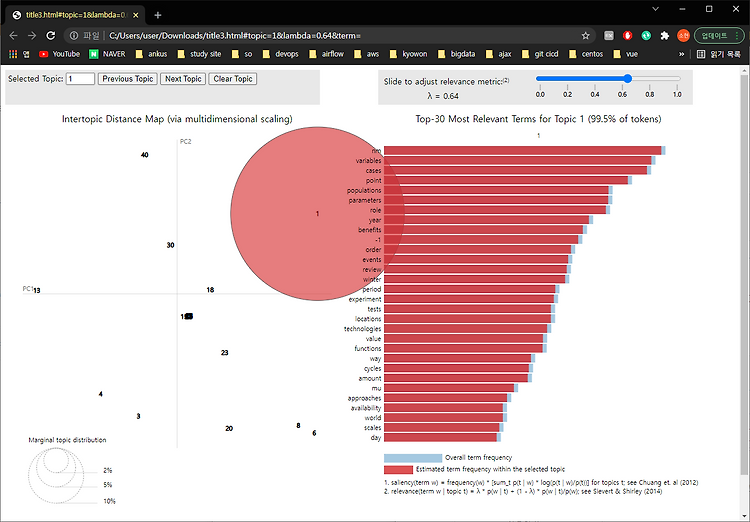 [python] TypeError: Object of type 'complex' is not JSON serializable ...