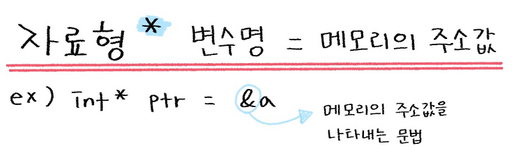 Protocol Buffer :: devOat