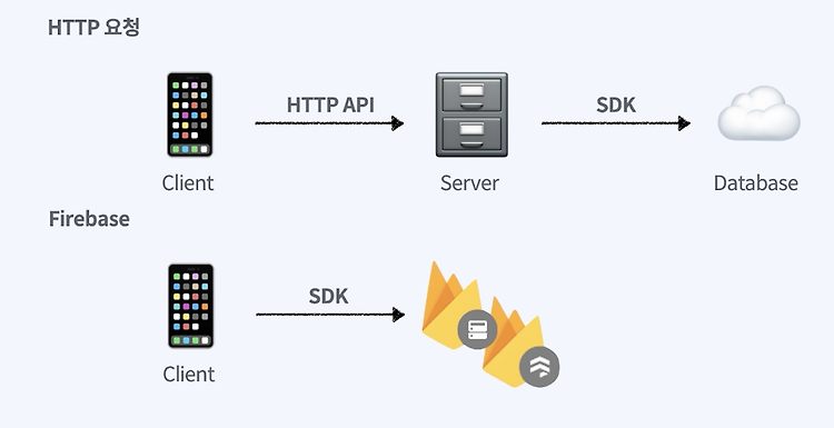 Firebase - Realtime Database — Clamp