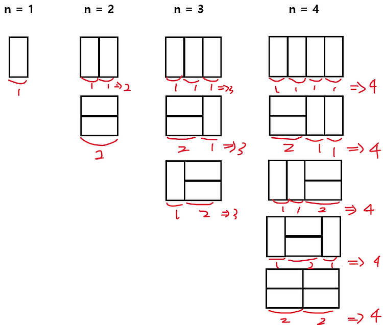 [백준 BOJ] [DP] 11726 2xn 타일링 with Java — Noah