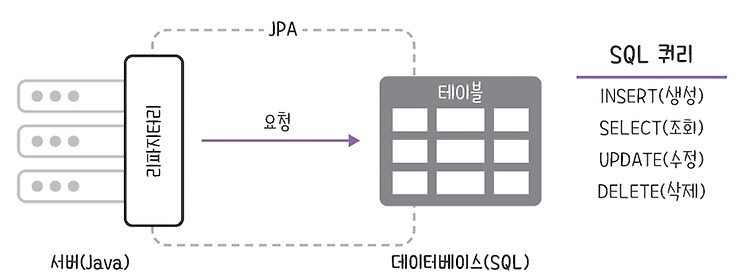 [BOJ/백준] 1748 수 이어 쓰기 1 — p.212