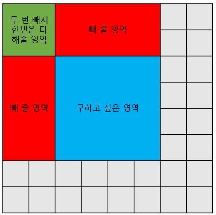 [python] 백준 - 11660. 구간 합 구하기 5 — 맞왜틀