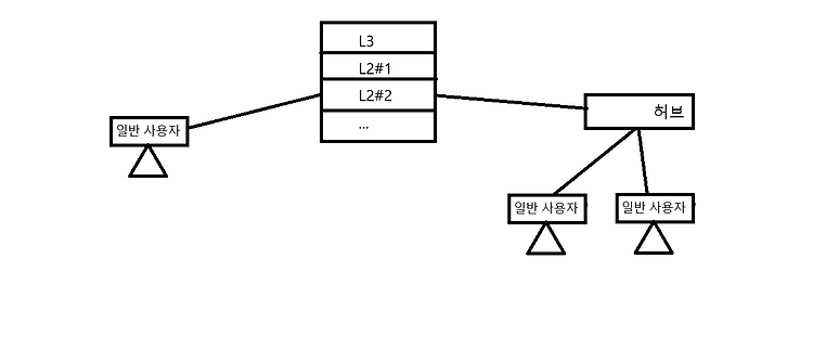 [Network] Juniper OS LACP 구성 :: LeJus