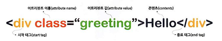 [JS] 모던 자바스크립트 Deep Dive - 39. DOM — I BILLYBoo