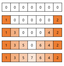 [python] 백준 - 11497. 통나무 — 맞왜틀