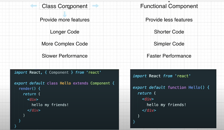 [react] 컴포넌트(Class component, Functional component)