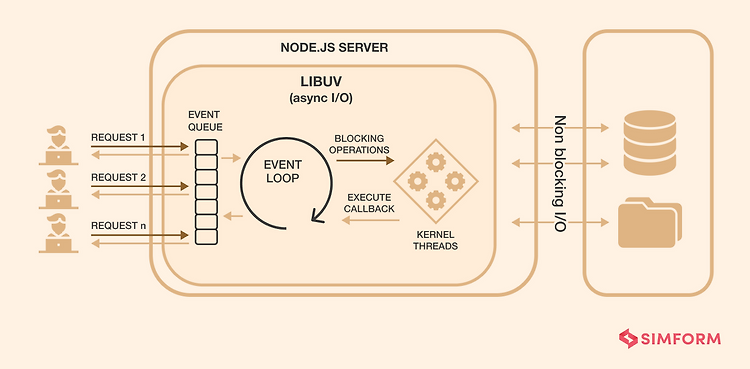 [Node.js] Node의 require module 은 어떻게 동작하는가? — 프라이Develog( ´ ` )