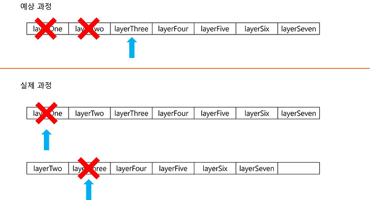 [spring Boot] Db Connection Pool과 Hikari Cp 설정