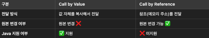 [logback] Reflective setAccessible(true) disabled :: 기억 파편