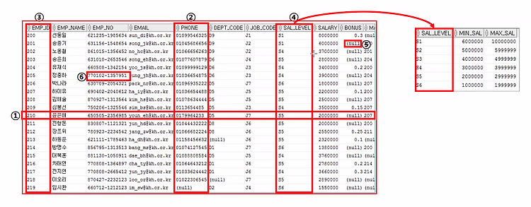 [Oracle] 01_DML(SELECT)_기본문법