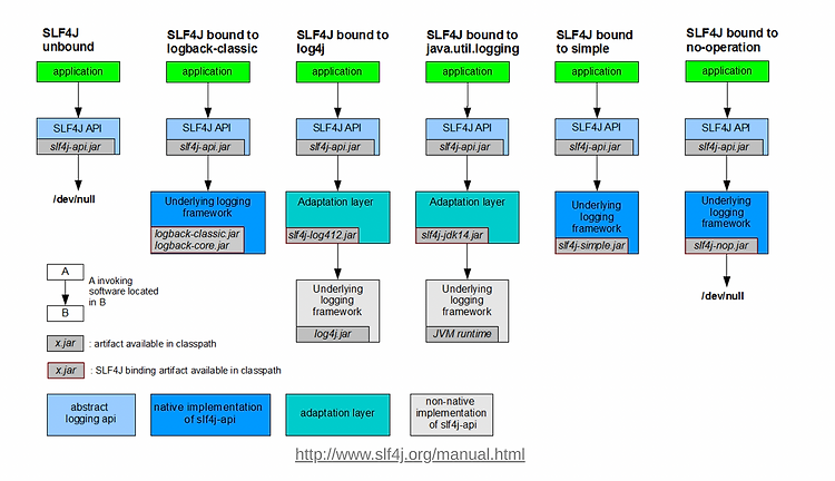 @NotNull vs @Column(nullable = false), JPA에서 INSERT 전에 Null 검사하는 방법 — Lifealong
