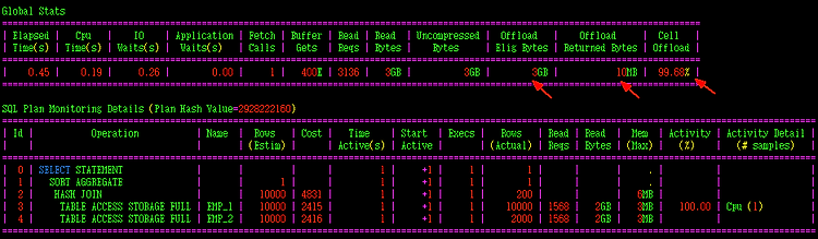 [문서]Oracle DB Monitoring and Performance Tuning SQL Scripts :: 놀멍