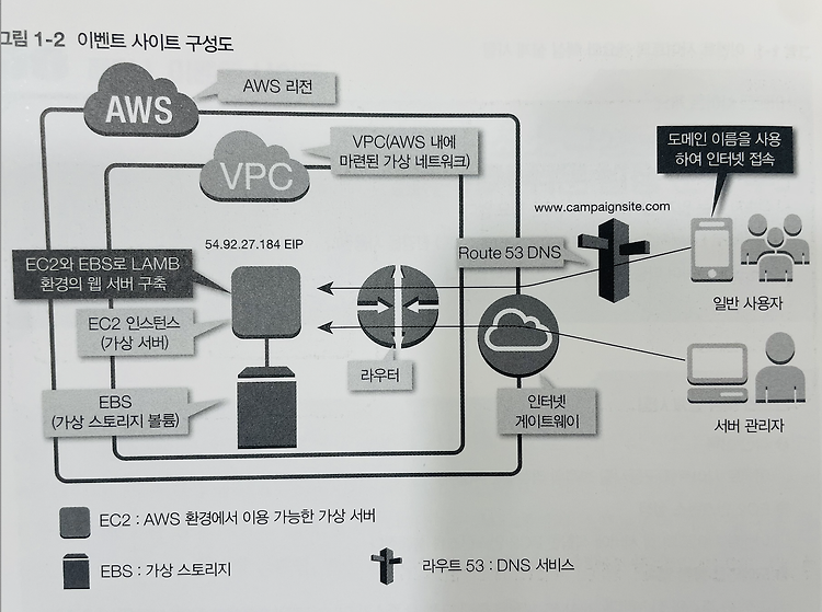 C 오류 Null Reference Exception Object Reference Not Set To An Instance Of An Object 오류