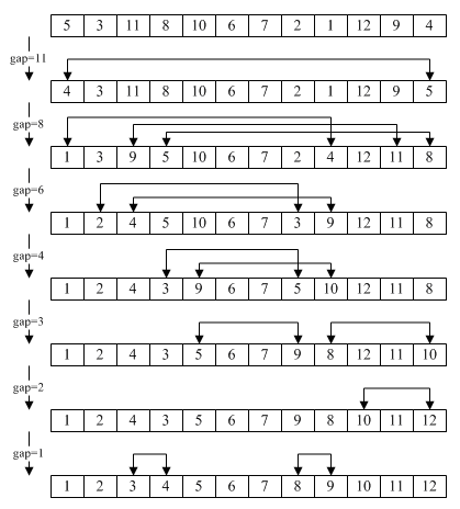 C / C++ 에서 int main() 과 int main(void) 의 차이점 — 그래픽스 개발자의 코딩 블로그