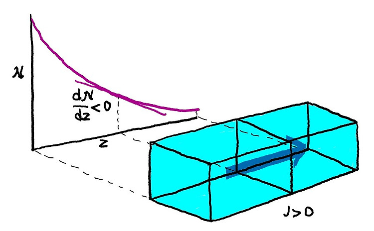 [Atkins' PHYSICAL CHEMISTRY] 16A.1 The phenomenological equations ...