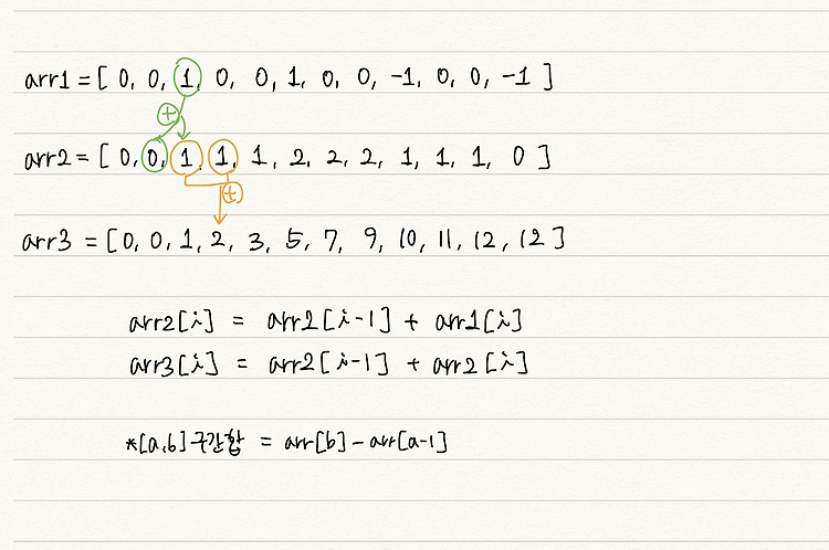 [프로그래머스] LV3 | 구현 | 광고삽입 Python — 삼시세코
