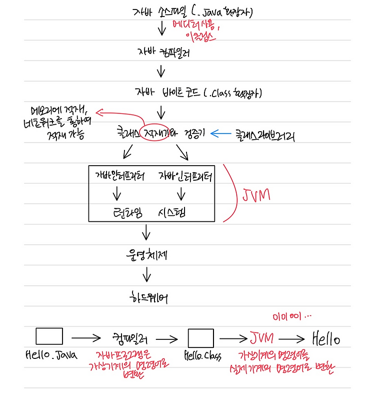[리눅스] 라이선스 :: kcrown.library