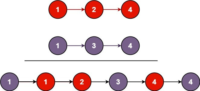 leetcode-21-merge-two-sorted-lists-java