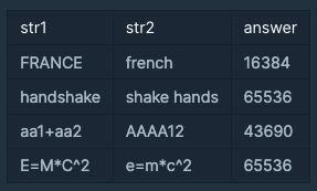 [프로그래머스] [1차] 뉴스 클러스터링 (level2, python) — 🐛 HOON DEVLog