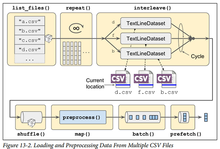 [대외활동] 2024 ist대학원 하계인턴 (Dgist_디지스트, Unist_유니스트, Gist_지스트) :: IT, 자격증, 대외활동 블로그
