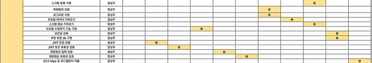 3-2 산학프로젝트 회고록 — EggBoy Coding