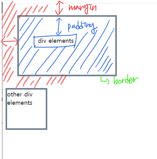[CSS] CSS color, font style 적용 — yellowgreenblue